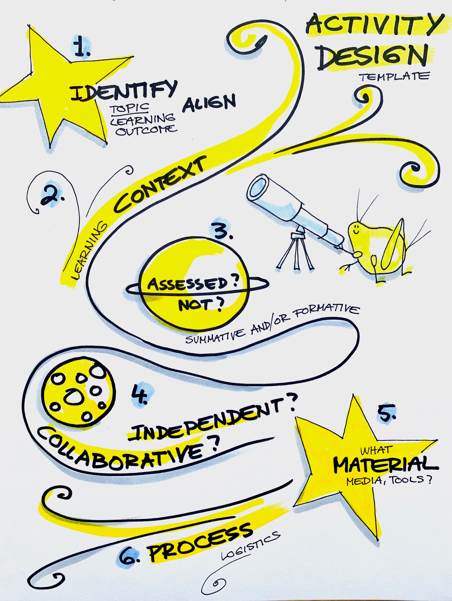 Templates – Course Resource Kit